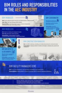 BIM Roles and Responsibilities (Simply Explained)